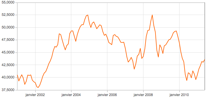 Evolution Du Taux De Change Euro Baht evolution-du-taux-de-change-euro-baht