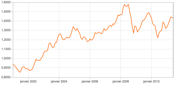 Evolution Du Taux De Change Euro Baht evolution-du-taux-de-change-euro-baht